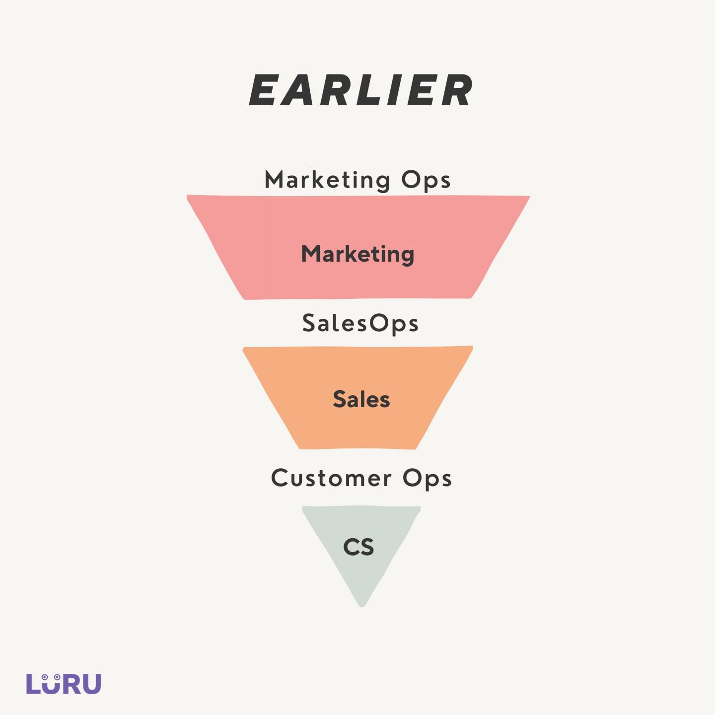 What is Revenue Operations and Why is RevOps Important?