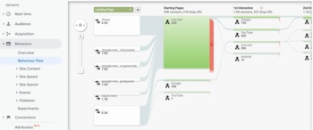 Website Navigation Best Practices Guide (Do's and Don'ts)