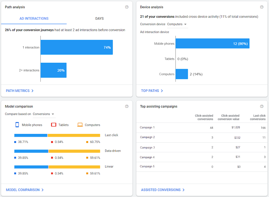 Data Driven Attribution Models A Guide To Data Driven Attribution 8964