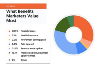 What Are The Most Common Digital Marketing Job Descriptions?