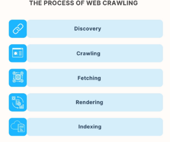 Site Crawlers: The All-Encompassing Guide To Website Crawlers