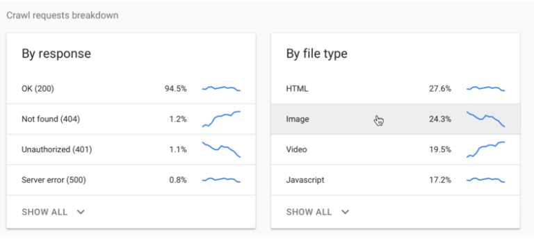 Site Crawlers: The All-Encompassing Guide To Website Crawlers