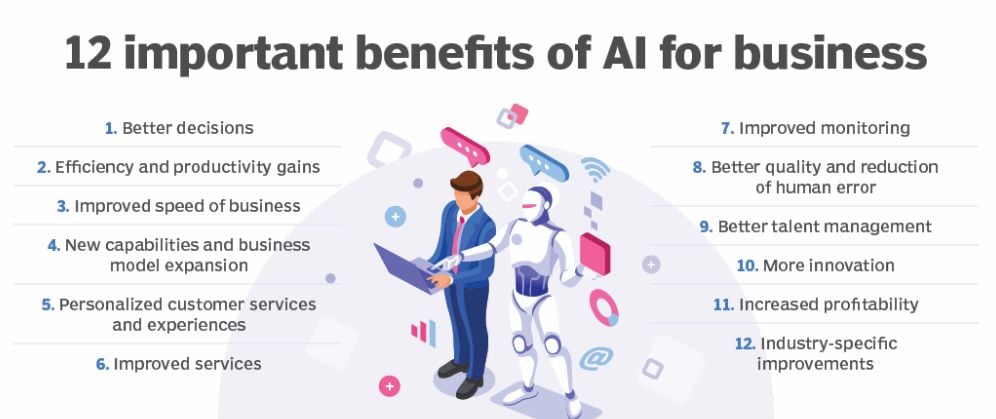 AI in E-commerce: Benefits and Strategies
