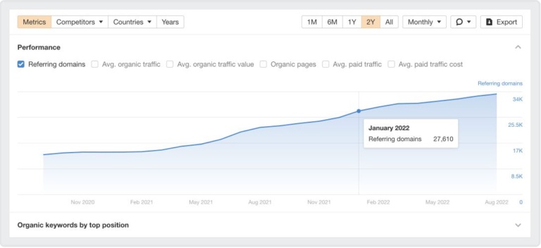 BrightEdge vs. Ahrefs | SEO Tool Comparison and Breakdown