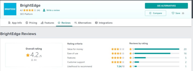 BrightEdge vs. Ahrefs | SEO Tool Comparison and Breakdown