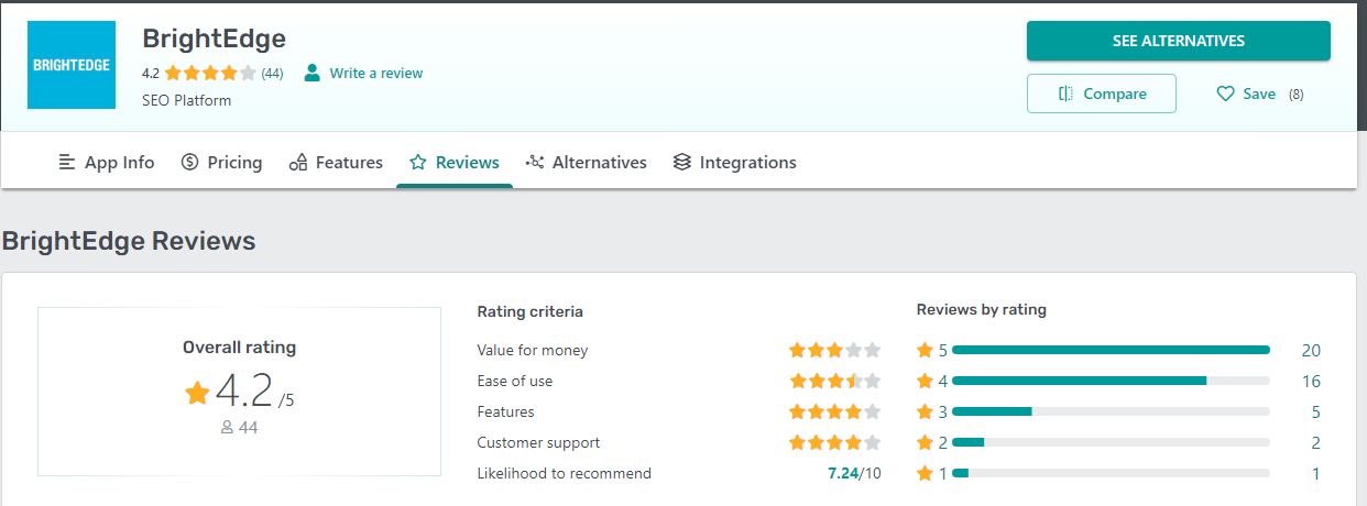 BrightEdge vs. Ahrefs | SEO Tool Comparison and Breakdown