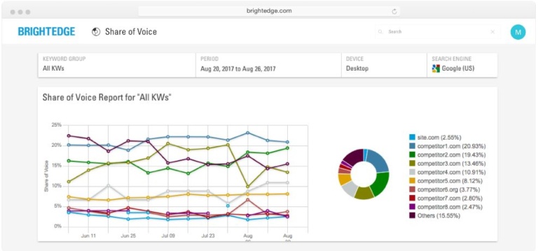 BrightEdge vs. Ahrefs | SEO Tool Comparison and Breakdown