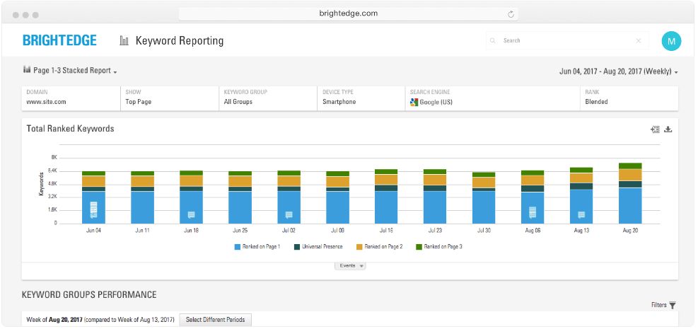 BrightEdge vs. Ahrefs | SEO Tool Comparison and Breakdown