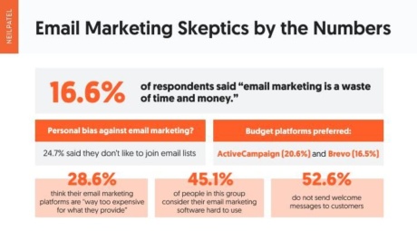 What Is the Average Cost of Email Marketing?