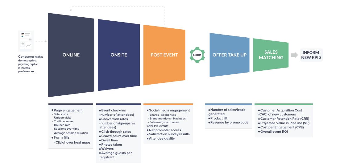 What is Experiential Marketing and How to Leverage It