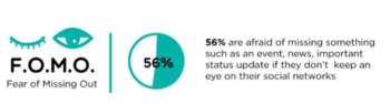 Leveraging FOMO Marketing to Boost Sales
