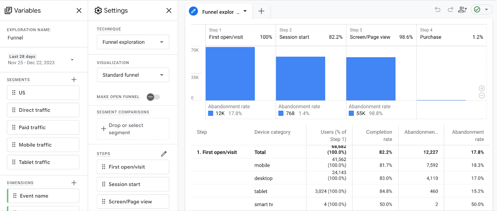 An In-Depth Guide to Using Google Analytics 4 (GA4)