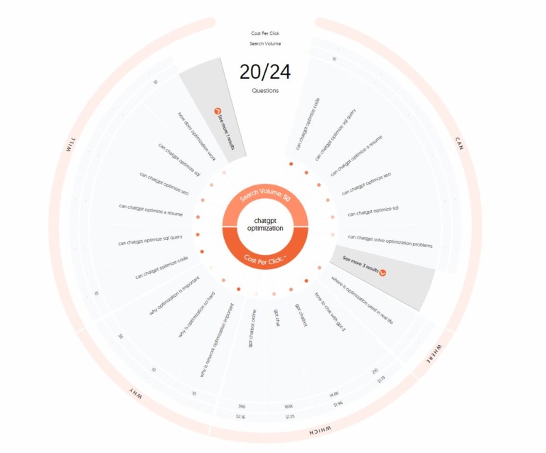 What Is Prompt Engineering? AI Prompting As a Job