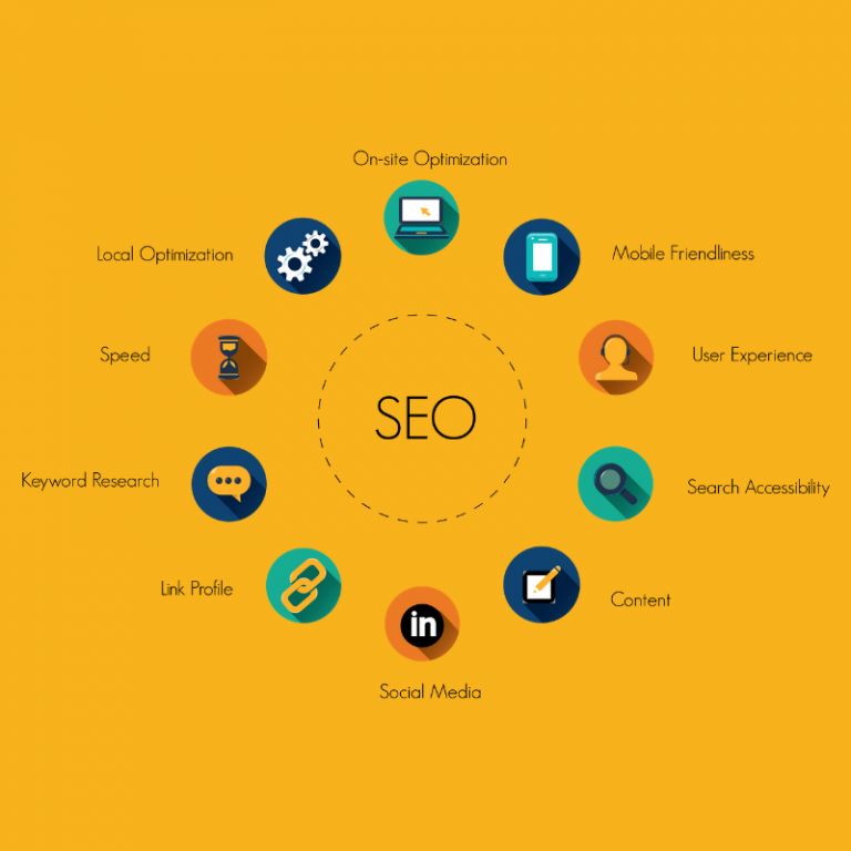 What Is SEO Management: A Guide to Managing SEO Campaigns