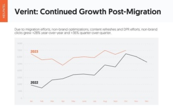 Data-Backed Guide to a Successful Website Migration