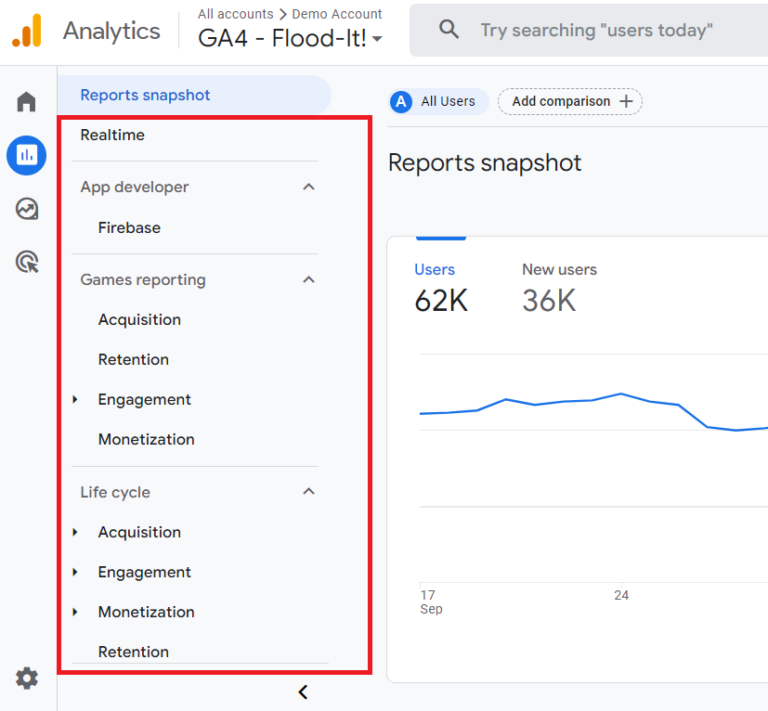 Google Analytics Sampling: for GAU & GA4 Data Sampling Insight