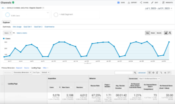 Google Analytics Sampling: for GAU & GA4 Data Sampling Insight