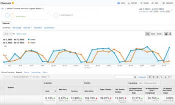 Google Analytics Sampling: for GAU & GA4 Data Sampling Insight