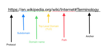 HTTPS Spiegato: Guida Completa su Sicurezza, Funzionamento e Vantaggi