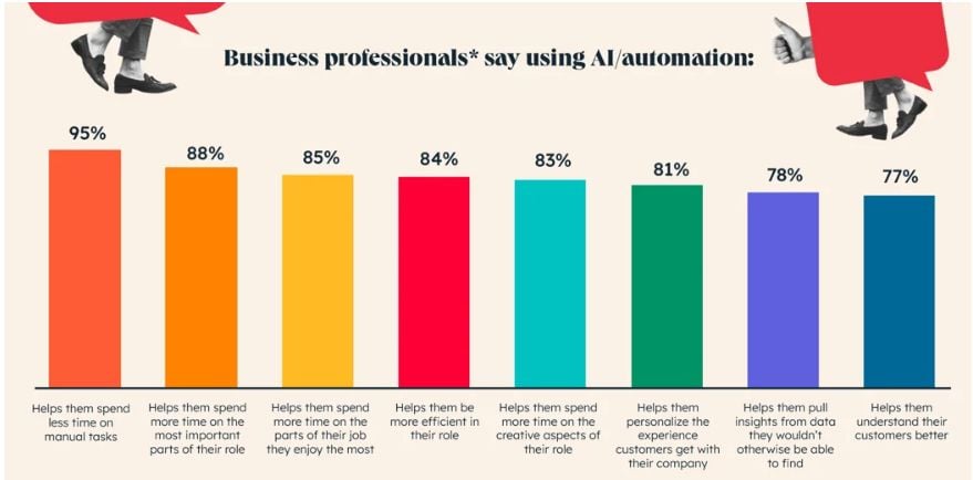 Transforming Professional Services with AI: A Game-Changing Approach