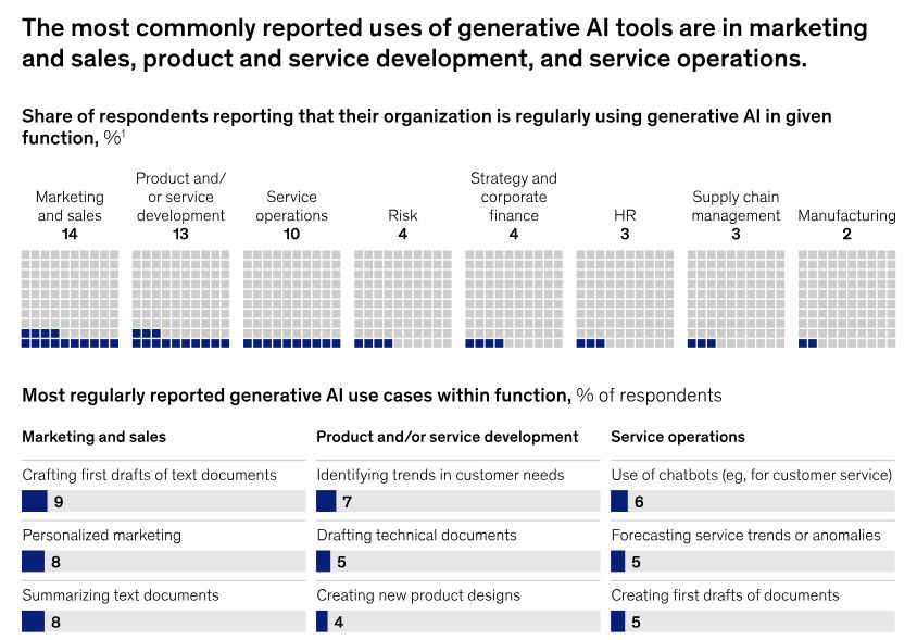 Transforming Professional Services with AI: A Game-Changing Approach