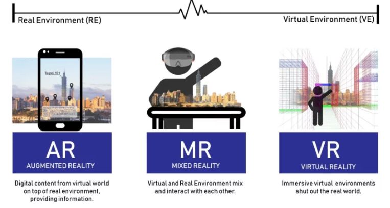 Augmented Reality Enhances E-Commerce Shopping
