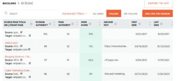 How to Create a Winning B2B Content Strategy