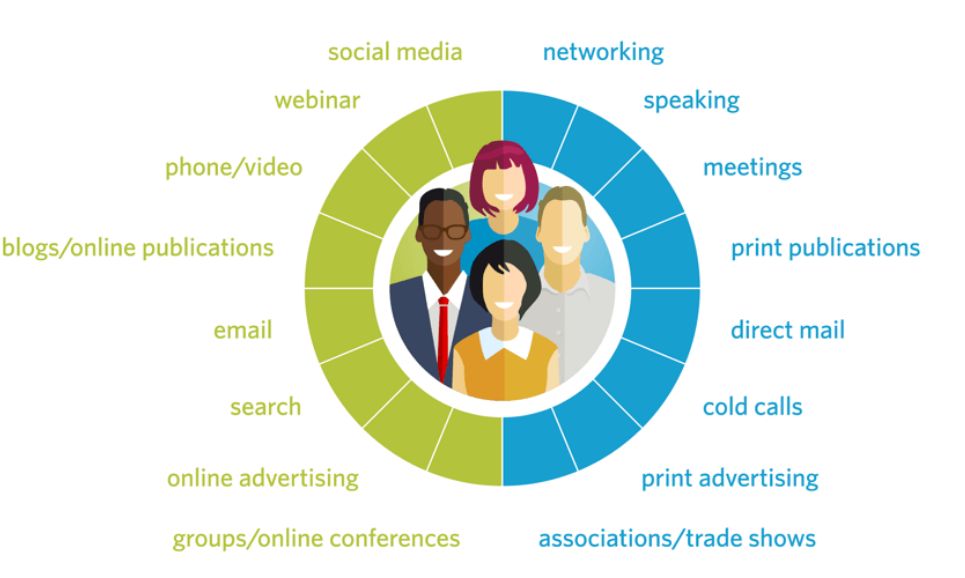 Digital Marketing Strategies for Professional Services