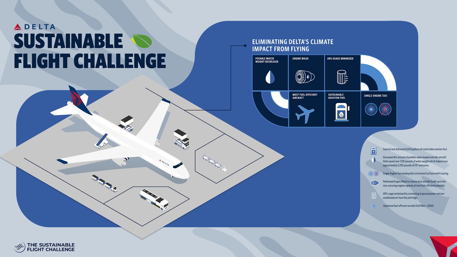 Digital Marketing Tips for Airlines to Boost Online Presence