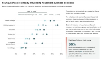 Alpha Generation: Marketing Tips for Targeting Gen Alpha