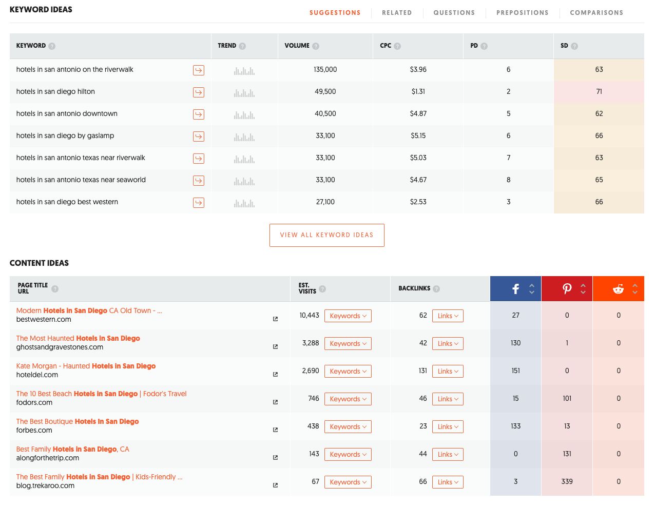 Effective Hotel Marketing Strategies to Drive Bookings
