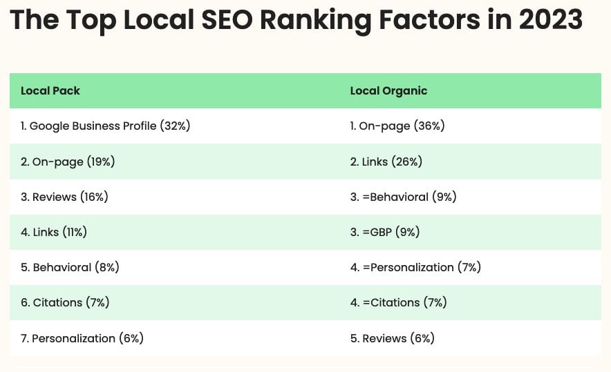 Local SEO: All-in-One Guide to Improve Your Local Rankings