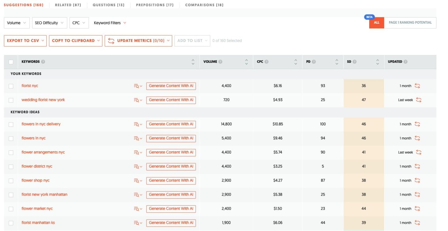 Local SEO: All-in-One Guide to Improve Your Local Rankings