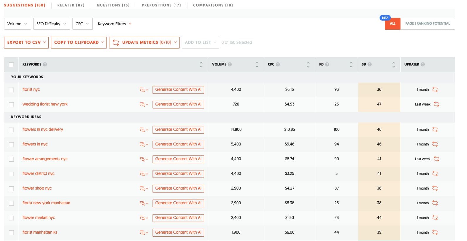 Local SEO: All-in-One Guide to Improve Your Local Rankings