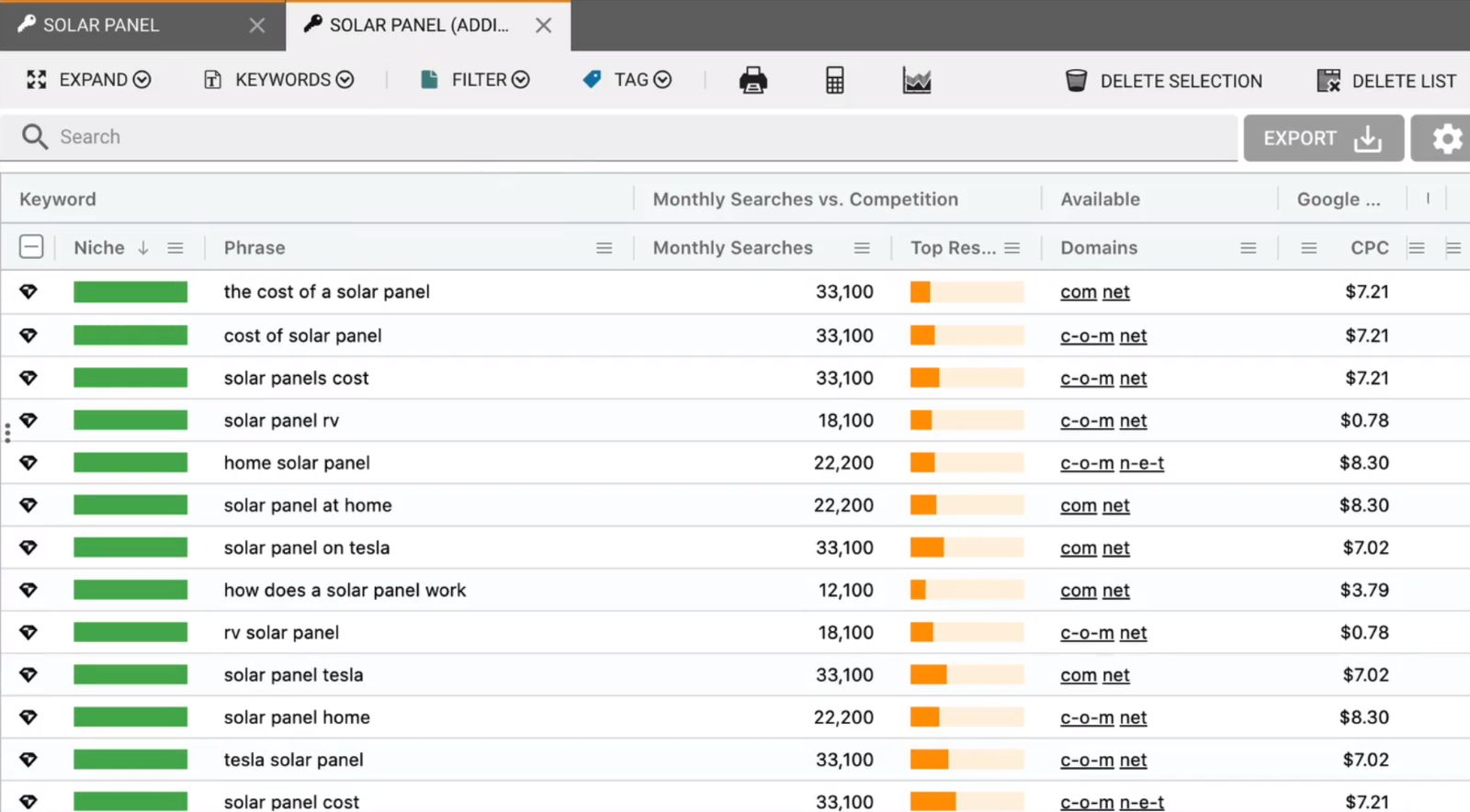 Top SEO Keyword Research Tools to Dominate the SERPs Current