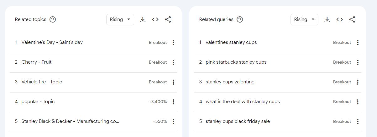 Top SEO Keyword Research Tools to Dominate the SERPs Current