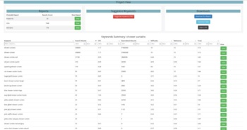 Top SEO Keyword Research Tools to Dominate the SERPs Current