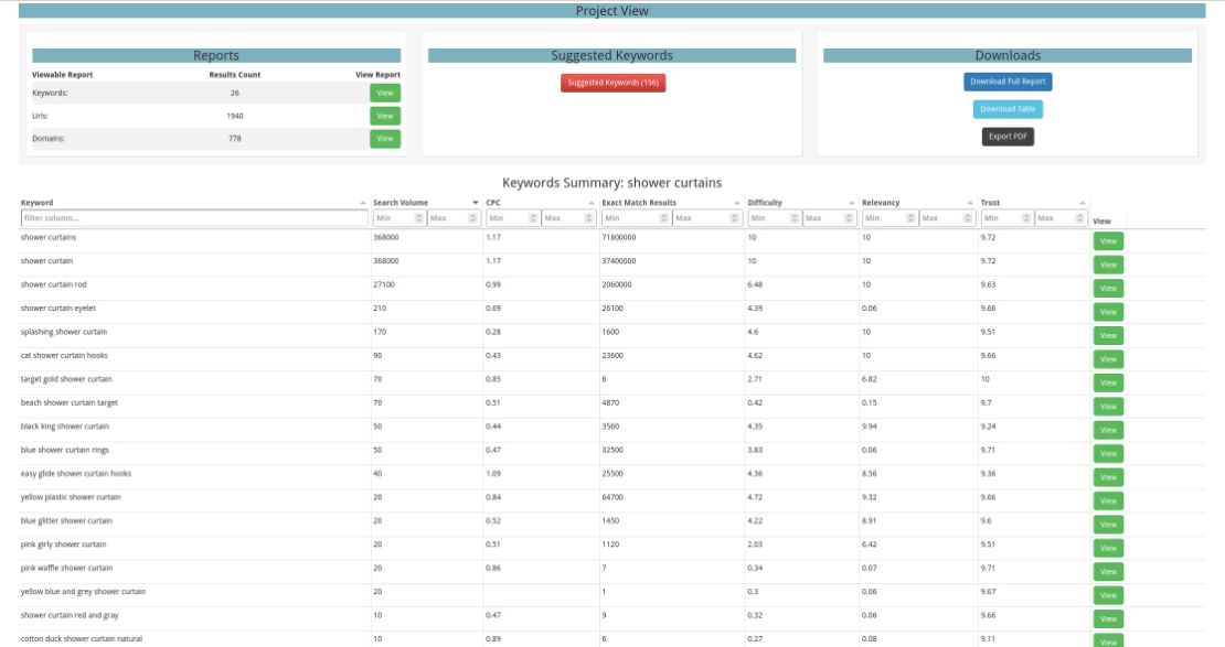 Top SEO Keyword Research Tools to Dominate the SERPs Current