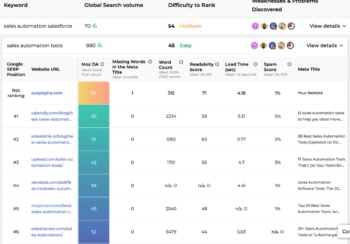 Top SEO Keyword Research Tools to Dominate the SERPs Current