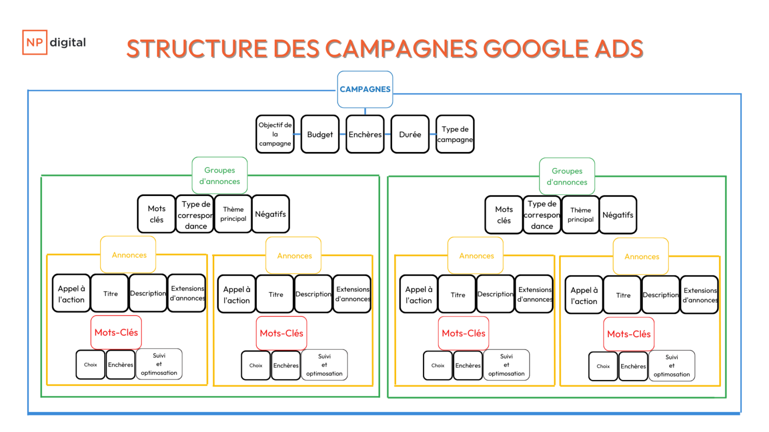 Google Ads : Opportunité à saisir ? Découvrez comment booster votre ROI ! Guide complet