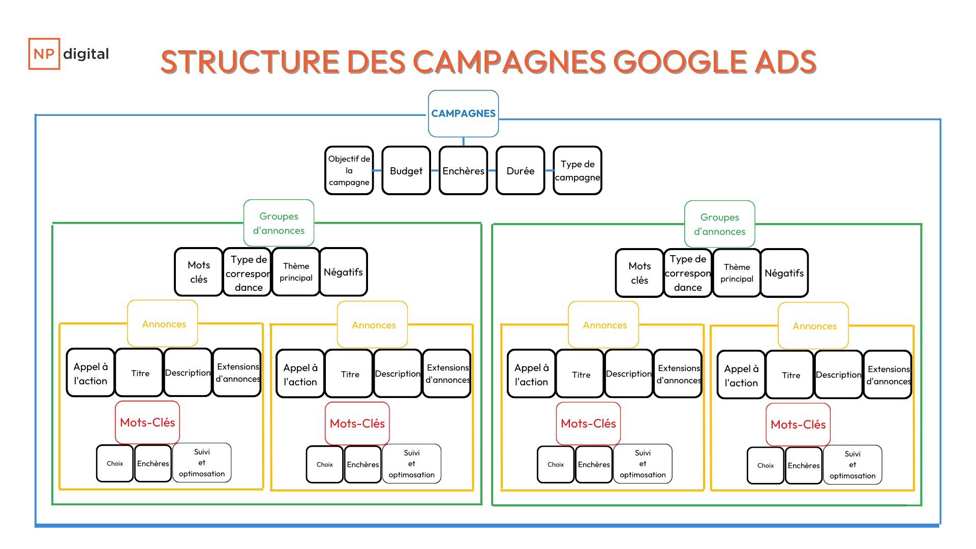 Google Ads : Opportunité à saisir ? Découvrez comment booster votre ROI ...