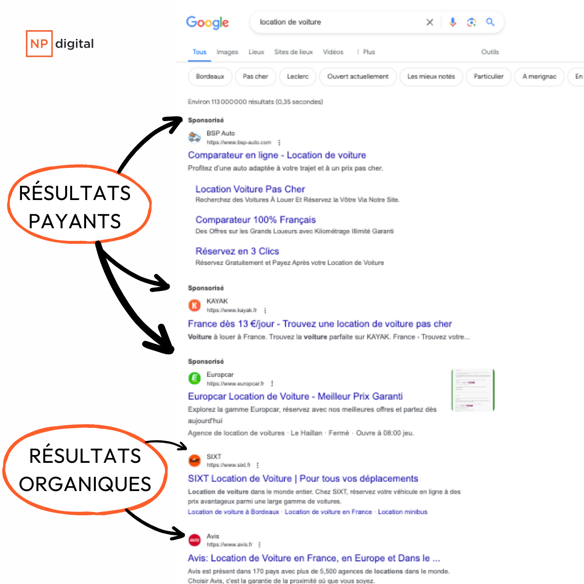 Google SERP : Décryptez les secrets du référencement naturel et boostez ...