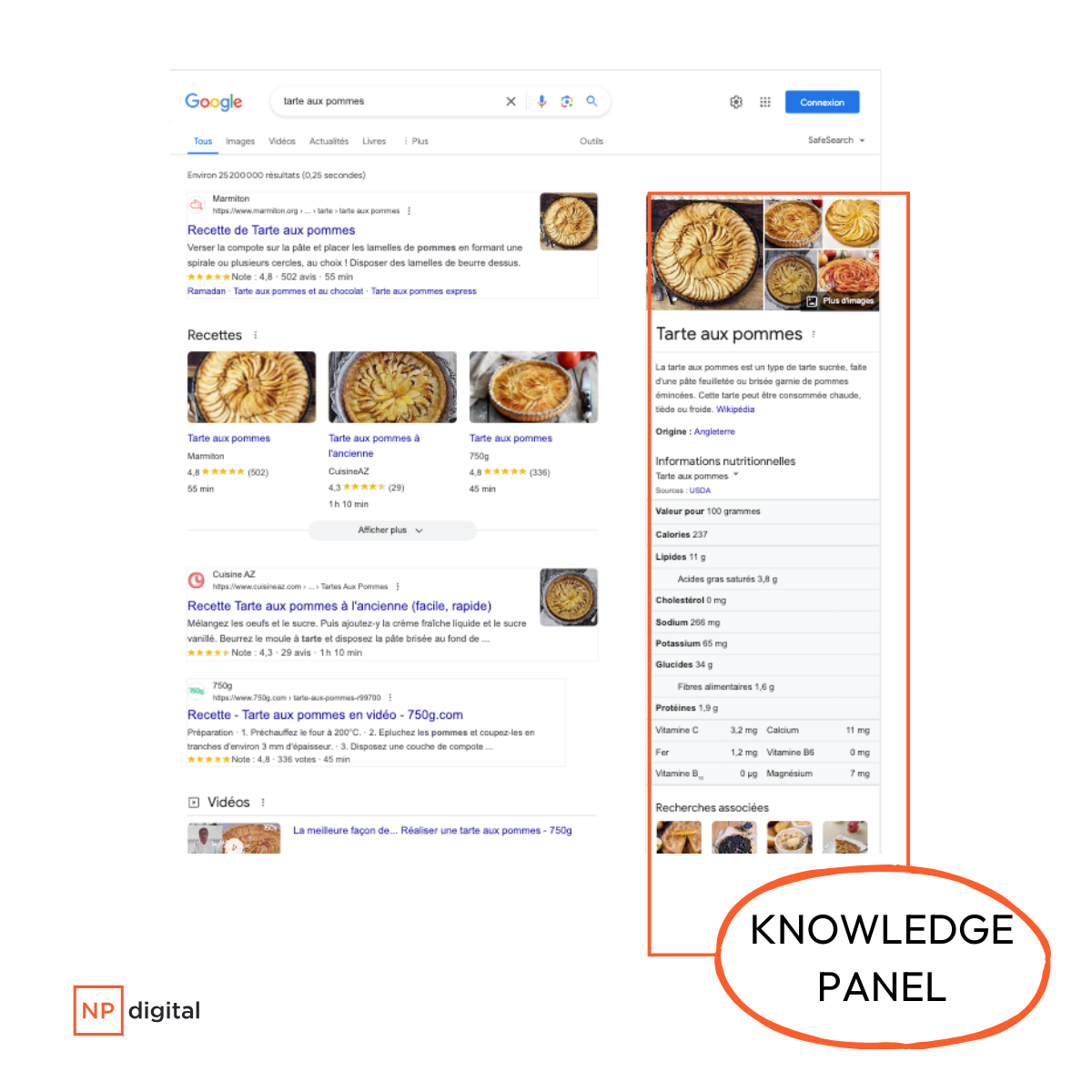 Google SERP : Décryptez les secrets du référencement naturel et boostez votre visibilité