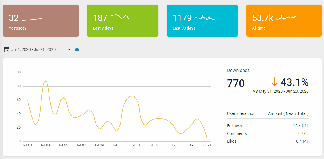Decoding Podcast Success: Top Analytics Tools for Podcasters