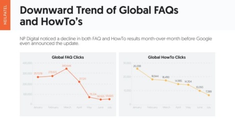 Search Engine Trends: How Will Search Evolve?