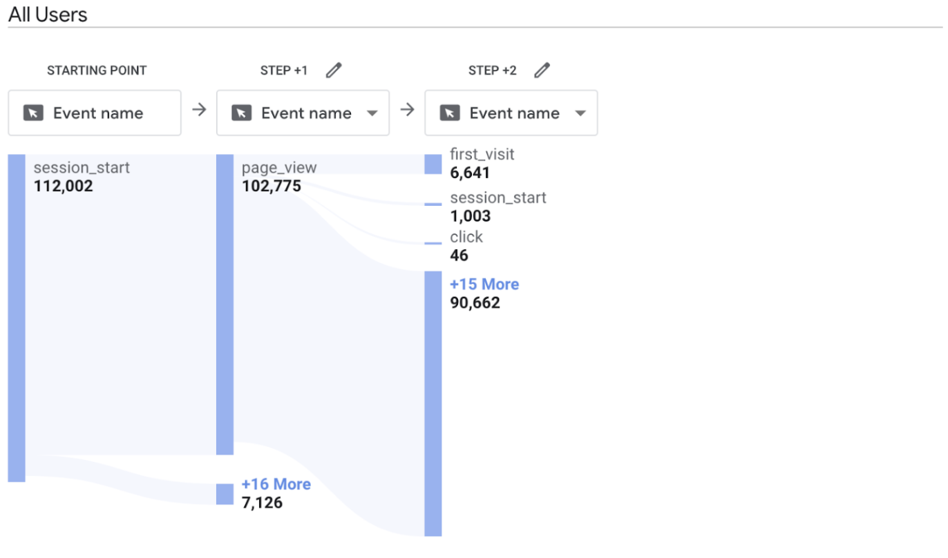 Google Analytics 4 : guide complet pour une maîtrise totale