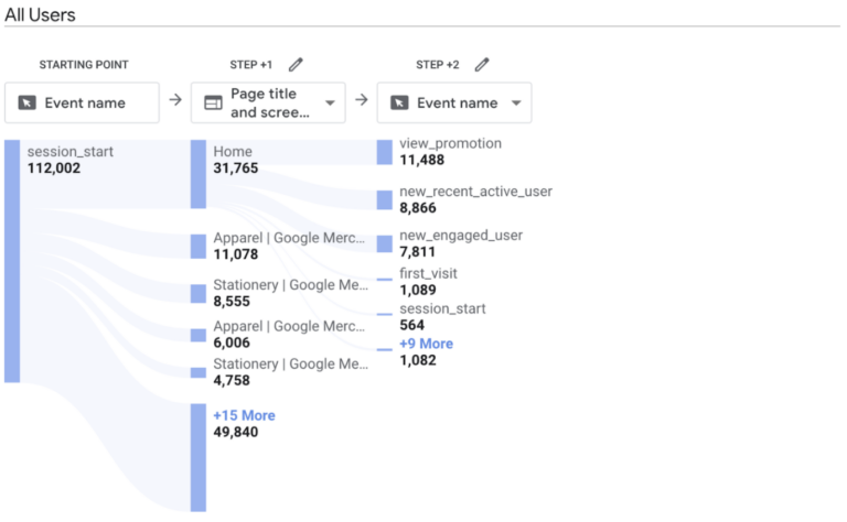 Google Analytics 4 : guide complet pour une maîtrise totale