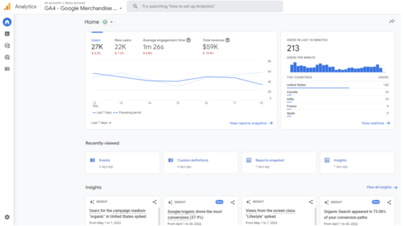 Google Analytics 4 : guide complet pour une maîtrise totale