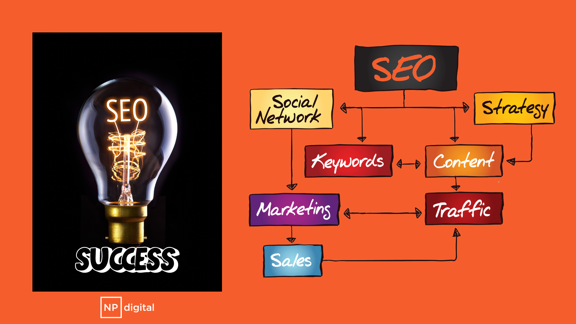 Meilleure agence SEO en 2024: suivez le guide