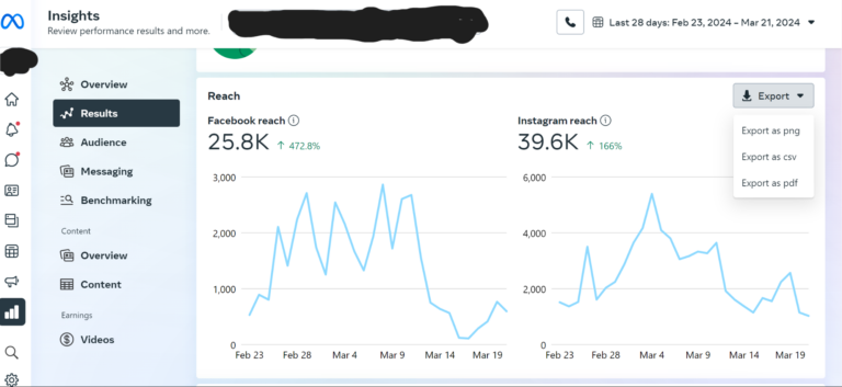 A Beginner’s Guide to Facebook Insights